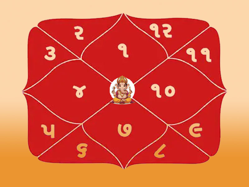 Types of Kundli Dosh in Birth Chart | Check Effects and Remedies